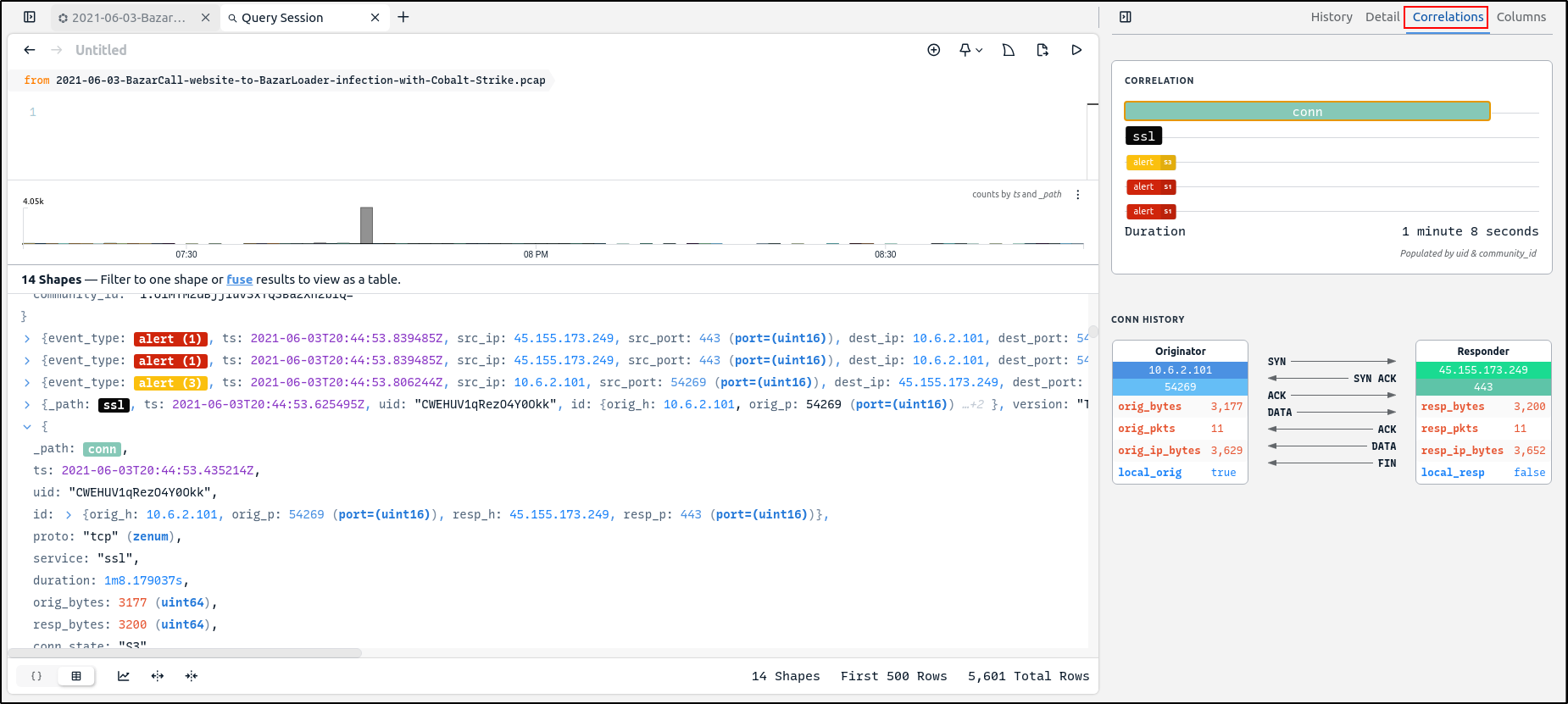 Zui - Cyber Defence Kit